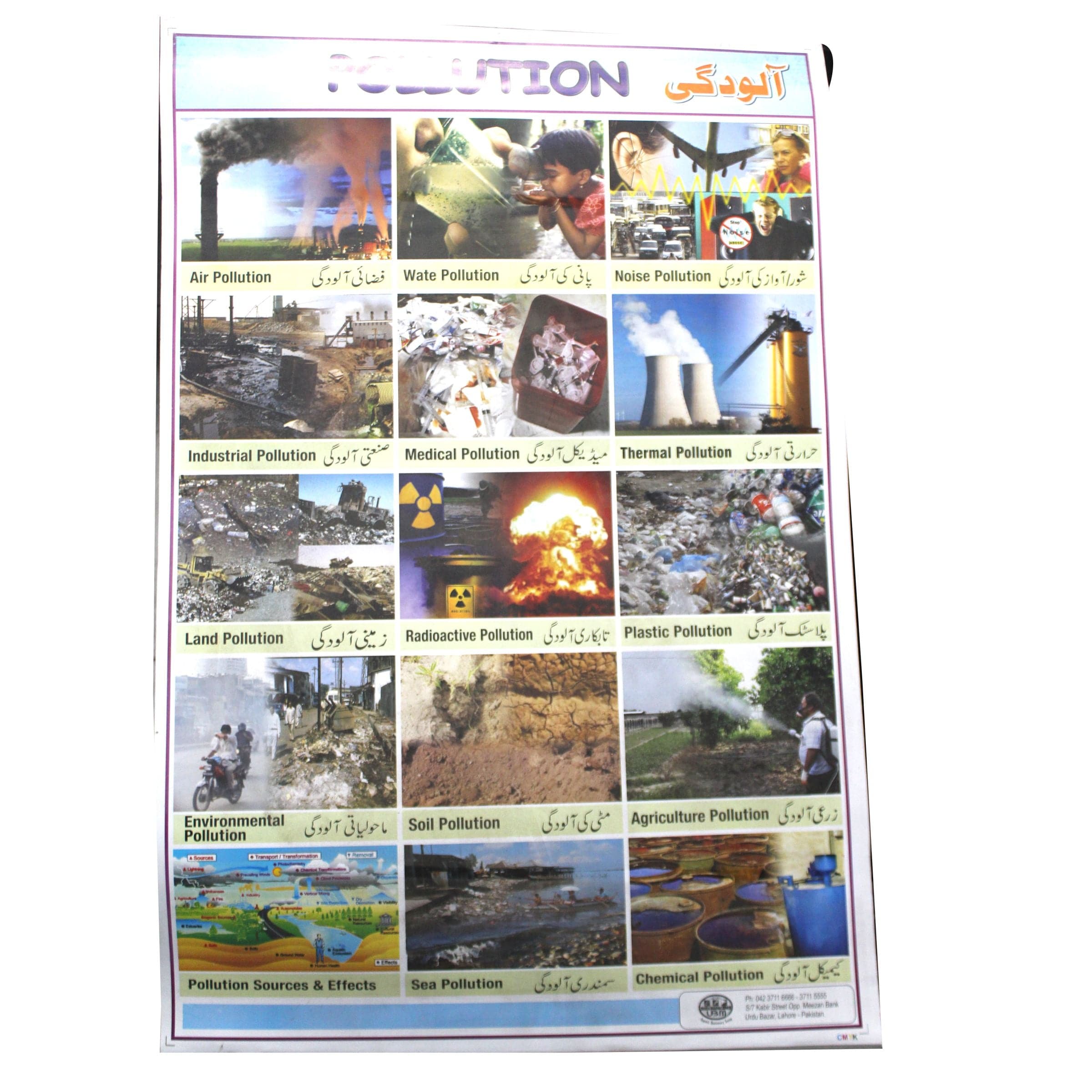 Buy Now - Learning Card Pollution